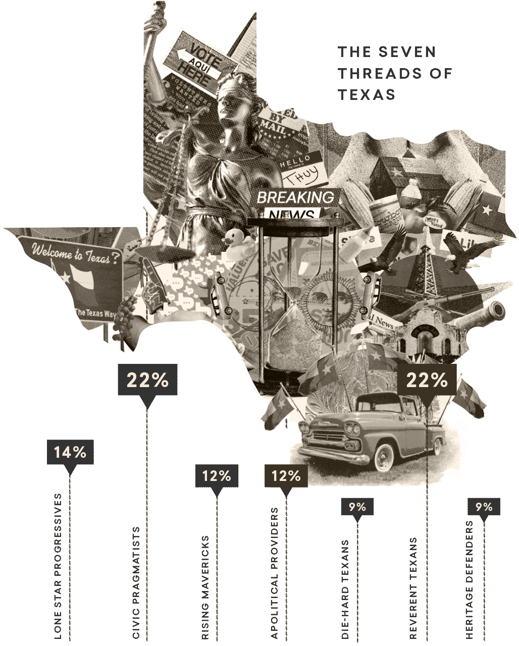 Threads of Texas - A story of enduring identity is a changing state